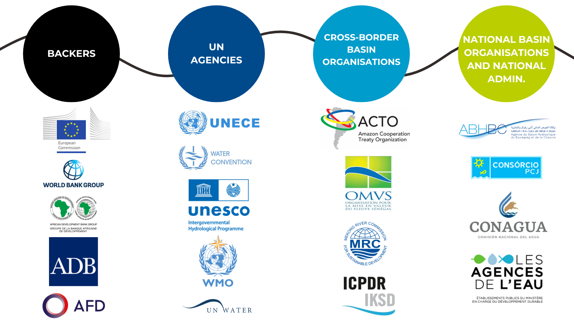 INBO in brief - objectives and activities