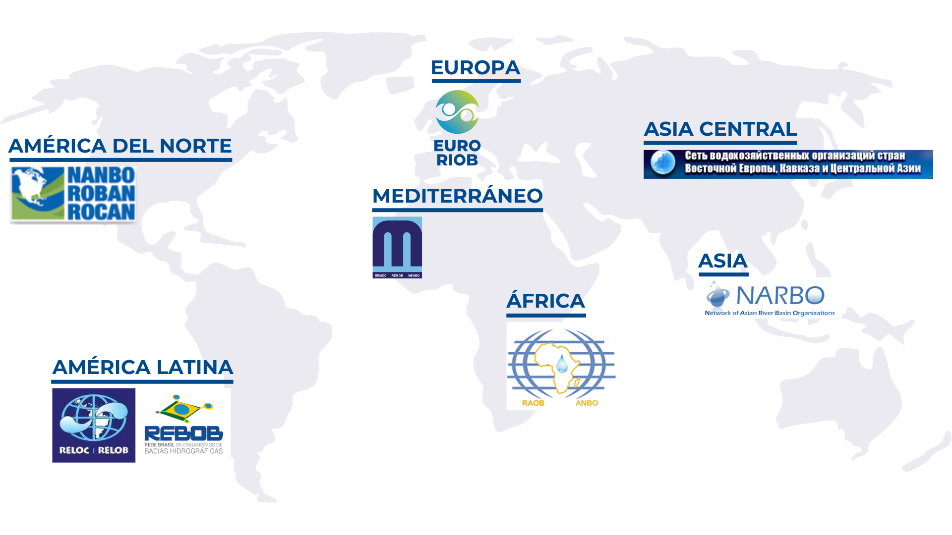 Nuestras redes regionales - RIOC - Cooperación en la gestión del agua