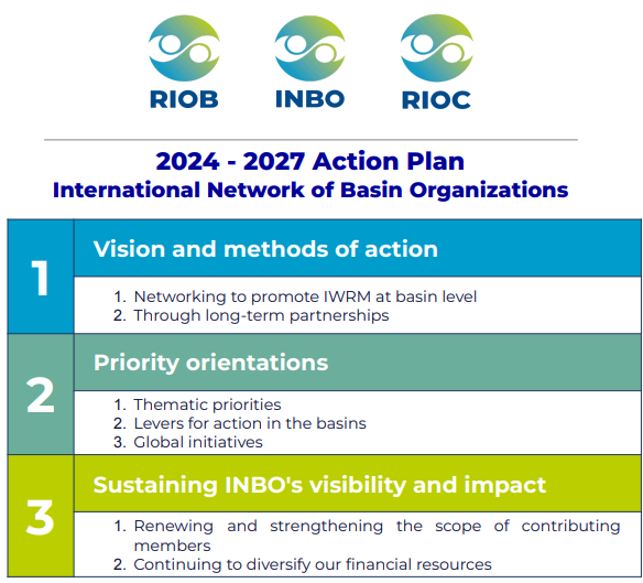 INBO 2024-2027 Action Plan - INBO