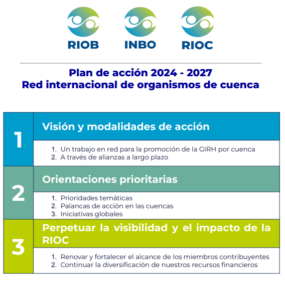 Plan de Acción 2024-2027 del RIOC - RIOC
