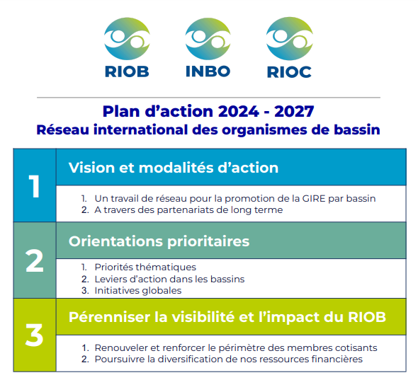 Plan d'Action RIOB 2024-2027 - RIOB